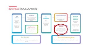 Business Model Canvas of Alibaba. | PPTX