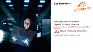 Business Model Canvas of Alibaba. | PPTX