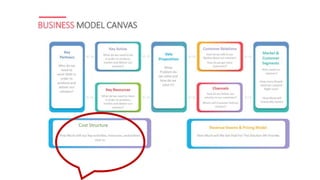 Business Model Canvas of Alibaba. | PPTX