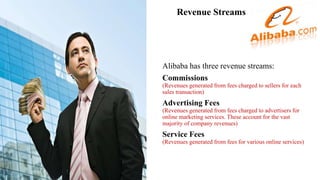 Business Model Canvas of Alibaba. | PPTX