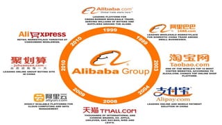 Business Model Canvas of Alibaba. | PPTX