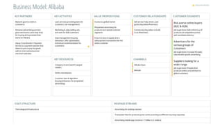 Business Model Canvas of Alibaba. | PPTX