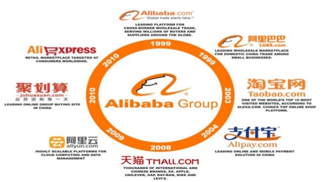 Business Model Canvas of Alibaba.
