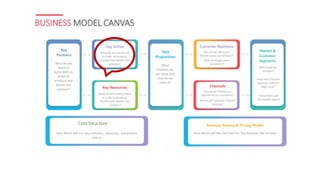 Business model canvas of Alibaba | PPTX