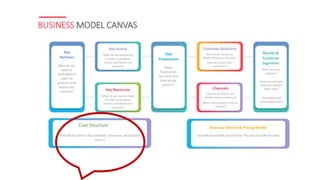 Business model canvas of Alibaba | PPTX