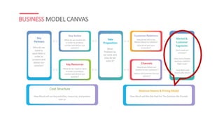 Business model canvas of Alibaba | PPTX