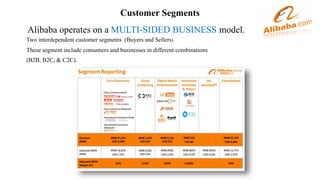 Business model canvas of Alibaba | PPTX