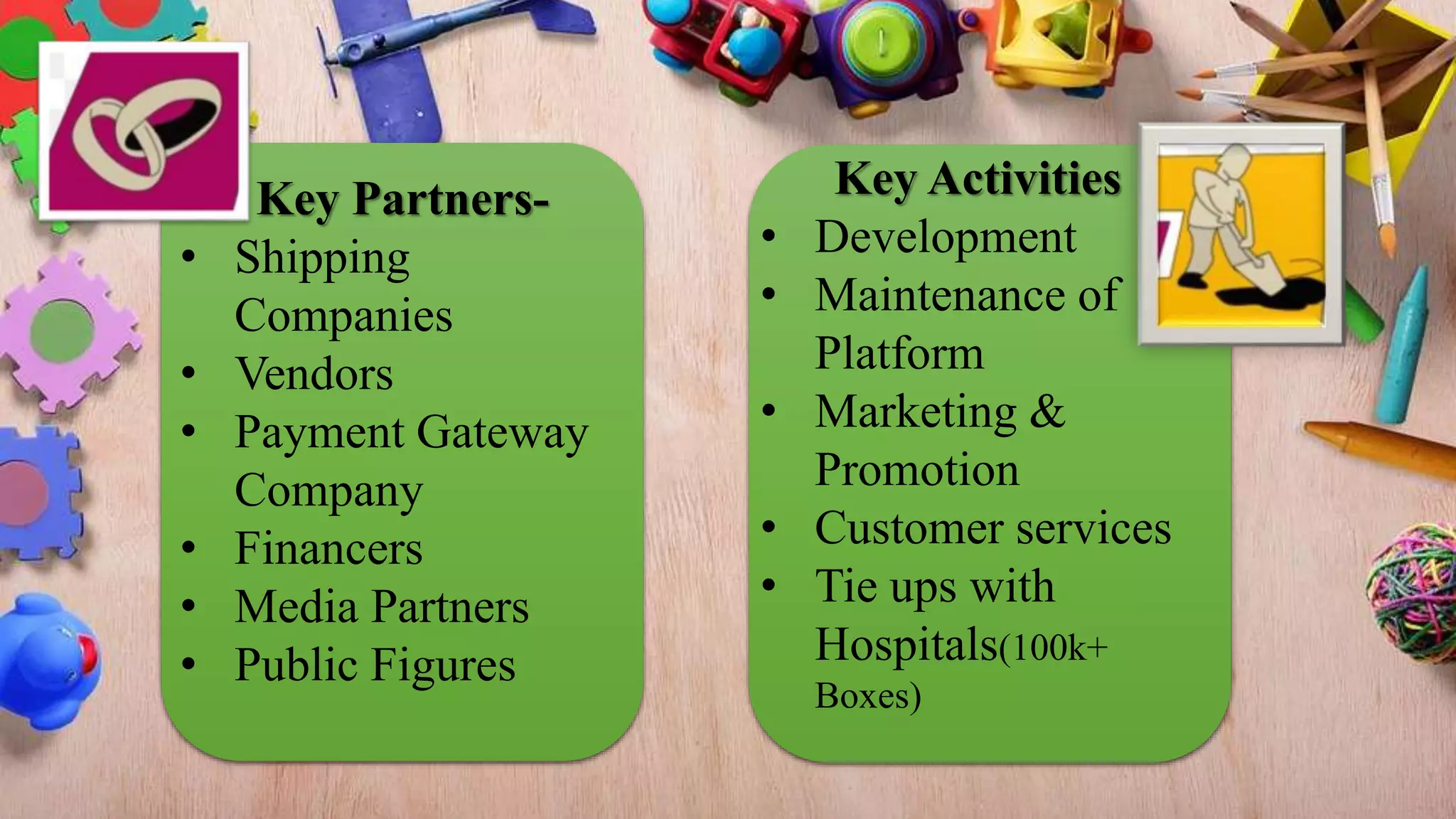 Business model canvas and revenue generation of firstcry.com | PPTX