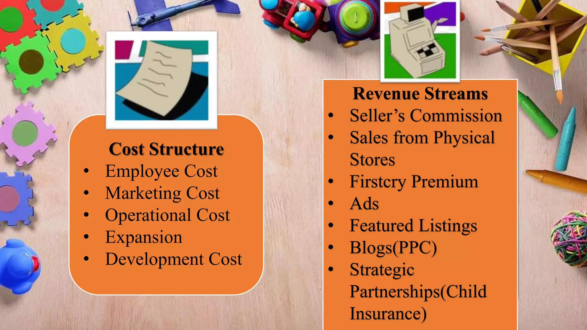 Business model canvas and revenue generation of firstcry.com | PPTX