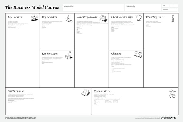 Business Model Canvas Poster Clients | PDF | Business | Business and ...