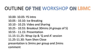 business model canvas powerpoint.pptx