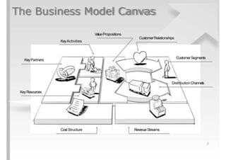 BUSINESS MODEL CANVAS_POWERPOINT VERSION.pptx