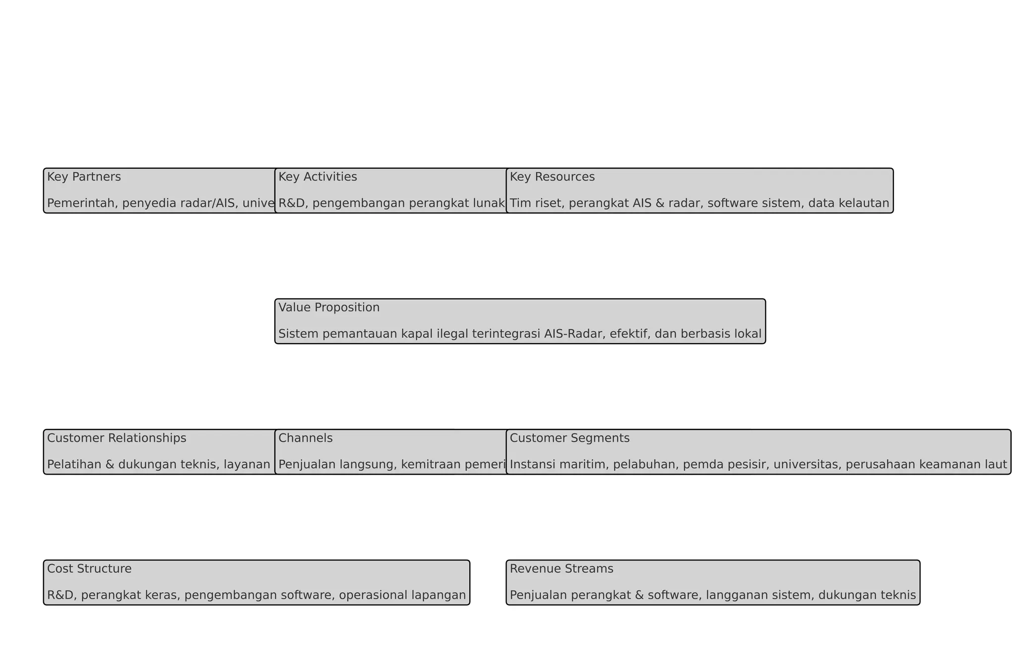 materi untuk pembelajaran business_model_canvas_prototype.pdf