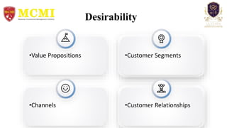 Business Model Canvas Slide Share.pptx