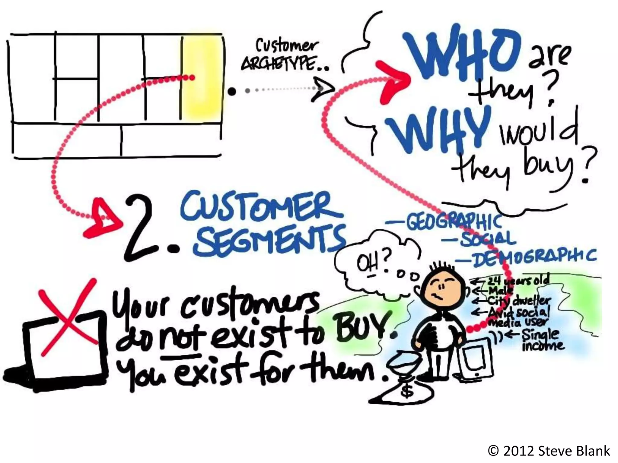 Business model canvas_steve_blank_cleantech_open_academy_2012 | PPTX
