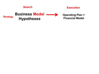 Business model canvas_steve_blank_cleantech_open_academy_2012 | PPTX