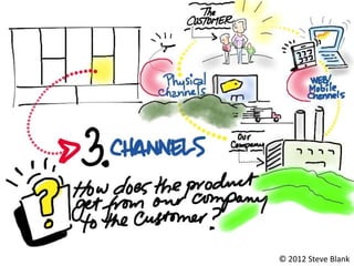 Business model canvas_steve_blank_cleantech_open_academy_2012 | PPT