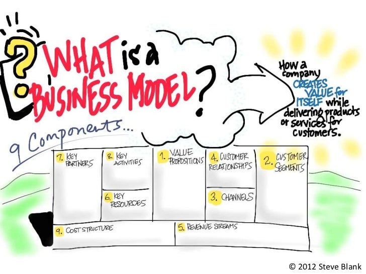 Business model canvas_steve_blank_cleantech_open_academy_2012