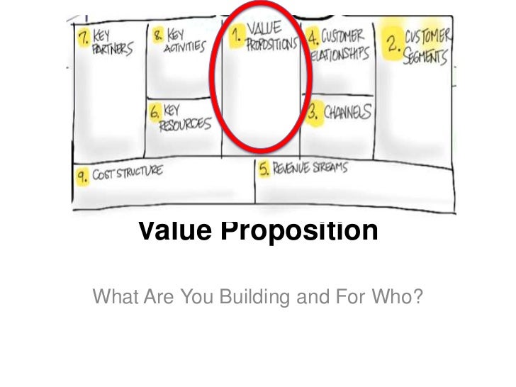 Business model canvas_steve_blank_cleantech_open_academy_2012