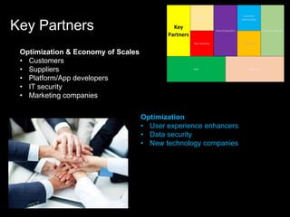 Alibaba Group Canvas Business Model. | PPTX