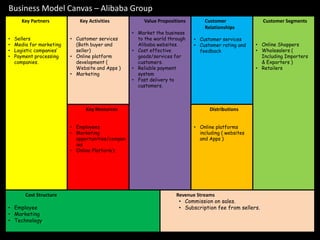 Alibaba Group Canvas Business Model. | PPTX
