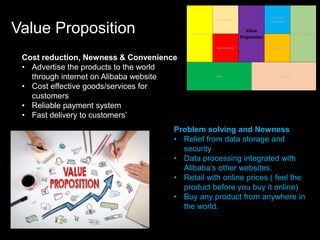 Alibaba Group Canvas Business Model. | PPTX