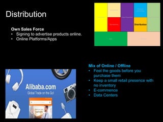 Alibaba Group Canvas Business Model. | PPTX