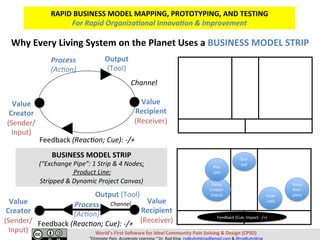 Should We Burn the BUSINESS MODEL CANVAS and LEAN CANVAS? | PDF