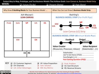 Should We Burn the BUSINESS MODEL CANVAS and LEAN CANVAS? | PDF
