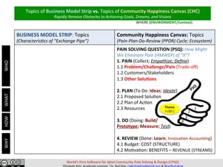 Should We Burn the BUSINESS MODEL CANVAS and LEAN CANVAS? | PDF
