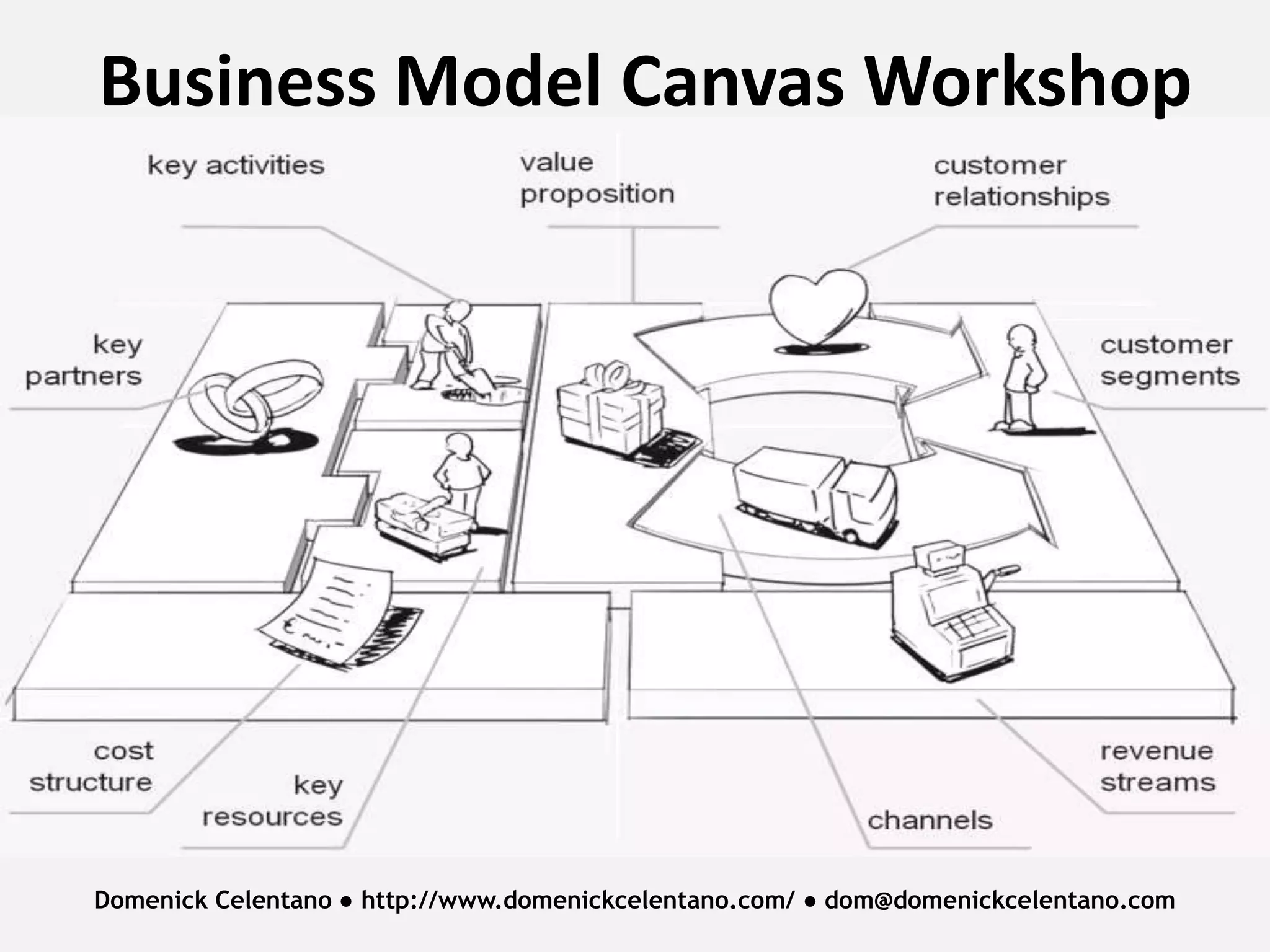 Business model canvas workshop | PPTX