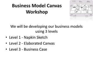 Business model canvas workshop | PPTX