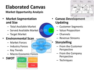 Business model canvas workshop | PPTX | Business | Business and Finance