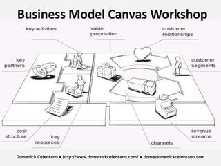 Business model canvas workshop | PPTX