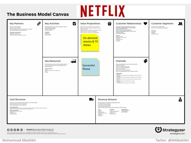 Business Model Canvas Workshop | PPTX