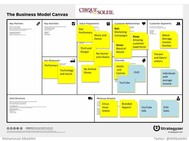 Business Model Canvas Workshop