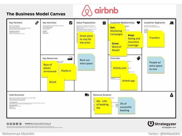Business Model Canvas Workshop