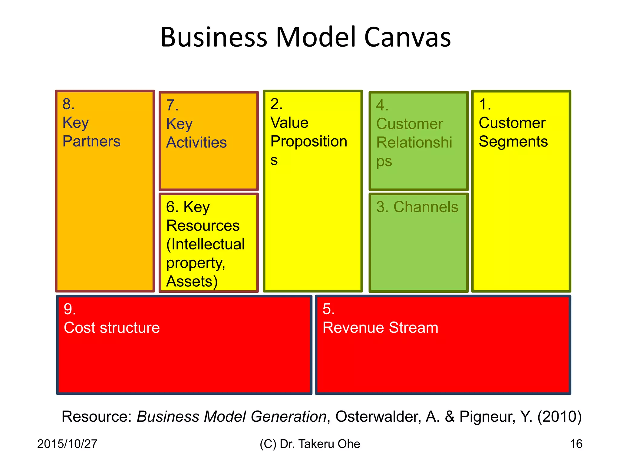 Introduction to Japan Business Model Competition | PPTX