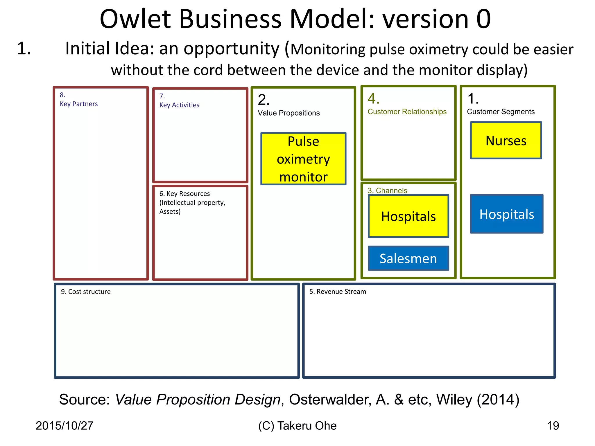 Introduction to Japan Business Model Competition | PPTX