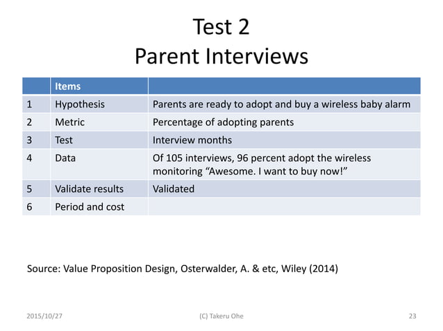 Introduction to Japan Business Model Competition | PPT