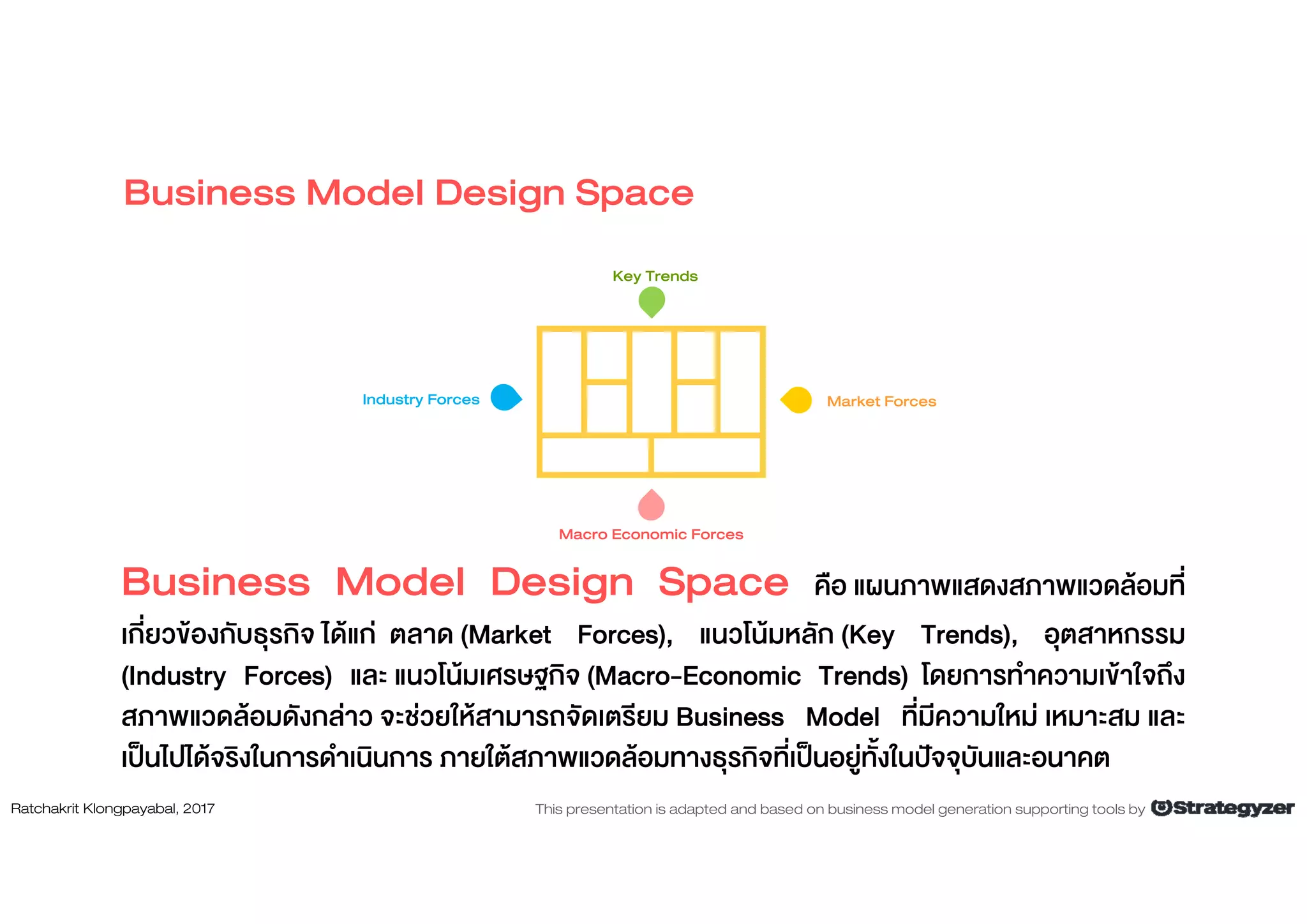 เทคนิคการสร้าง Business model design space | PDF