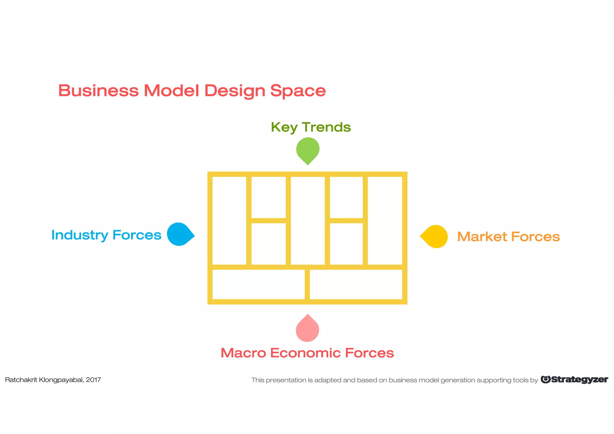 เทคนิคการสร้าง Business model design space | PPT