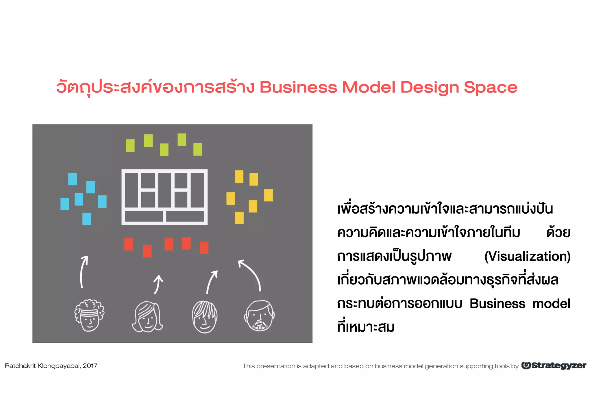 เทคนิคการสร้าง Business model design space | PDF