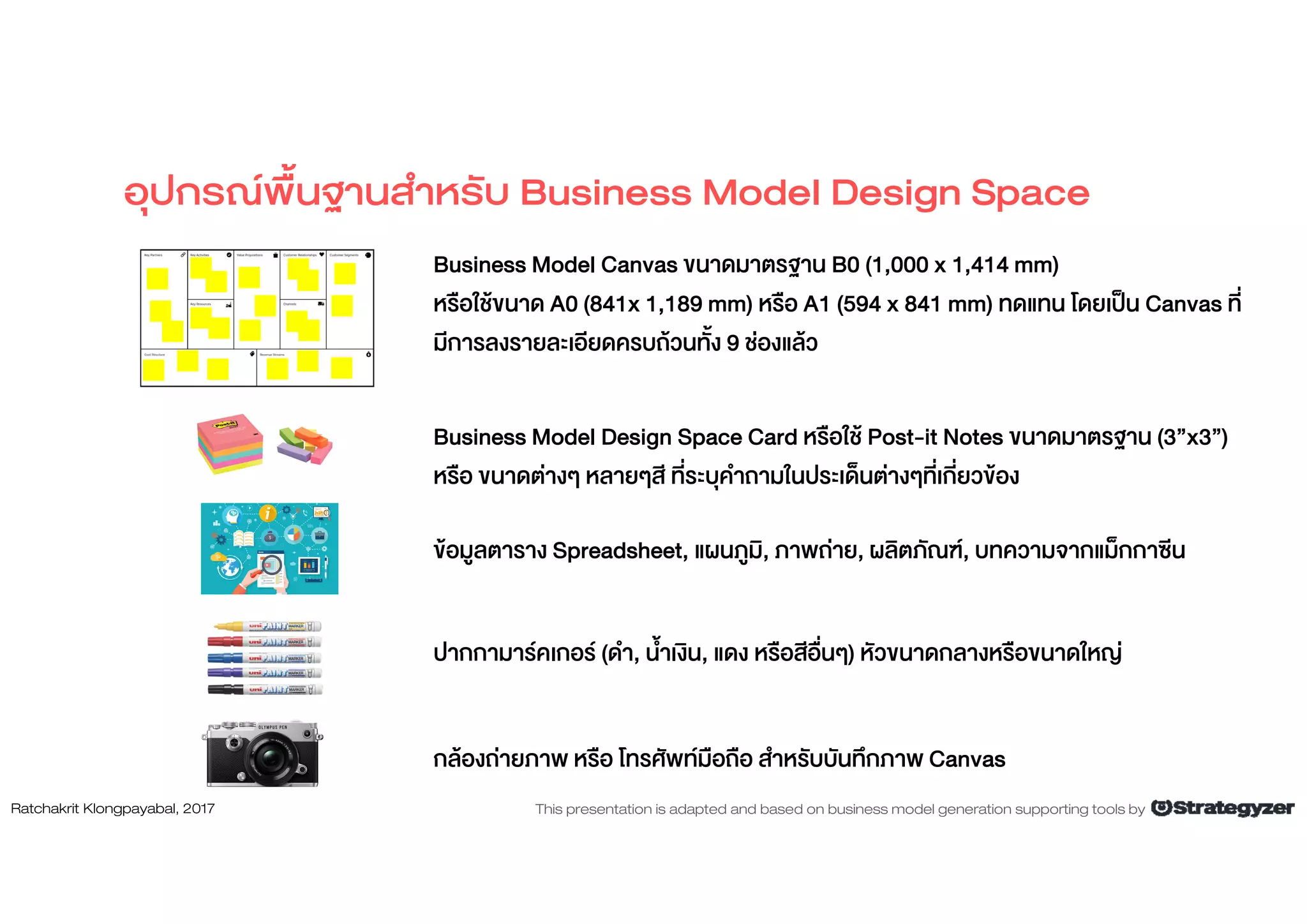 เทคนิคการสร้าง Business model design space | PDF