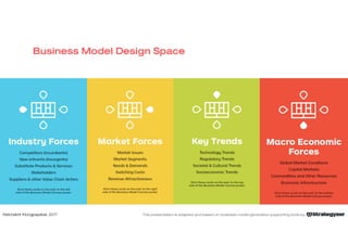 เทคนิคการสร้าง Business model design space | PDF