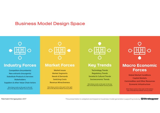 เทคนิคการสร้าง Business model design space | PPT