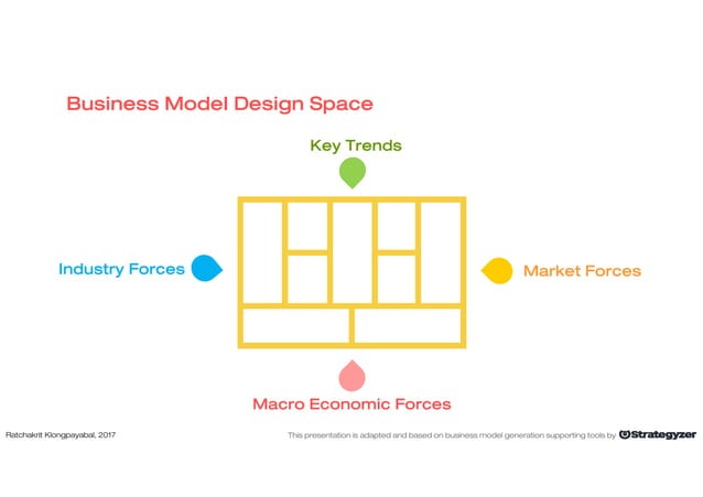 เทคนิคการสร้าง Business model design space | PPT