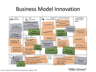 Business model development for freight railway company | PPTX