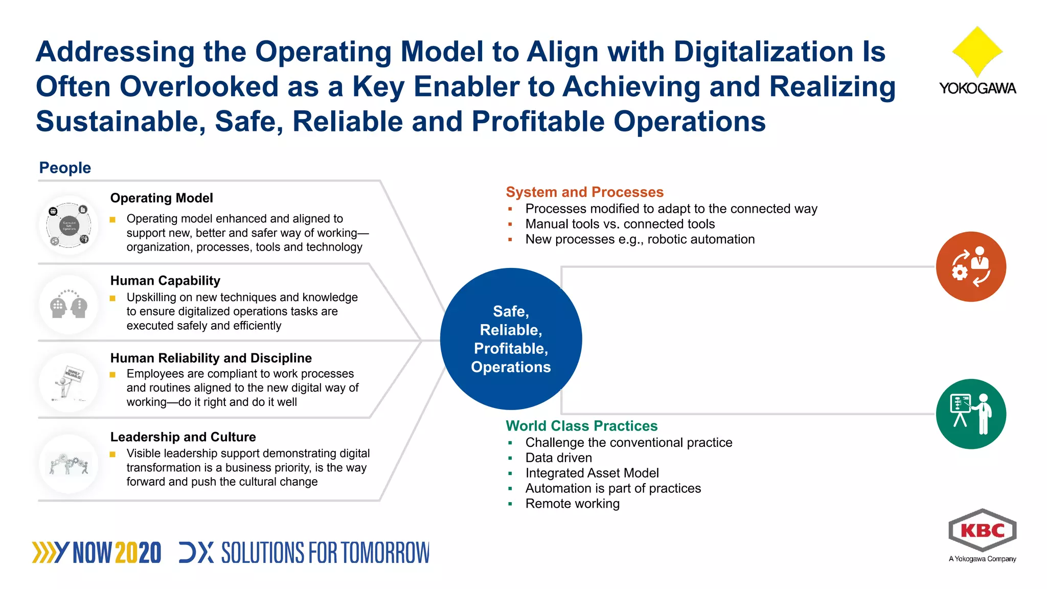 Business Model Disruption - The Step-wise Transition to Remote ...