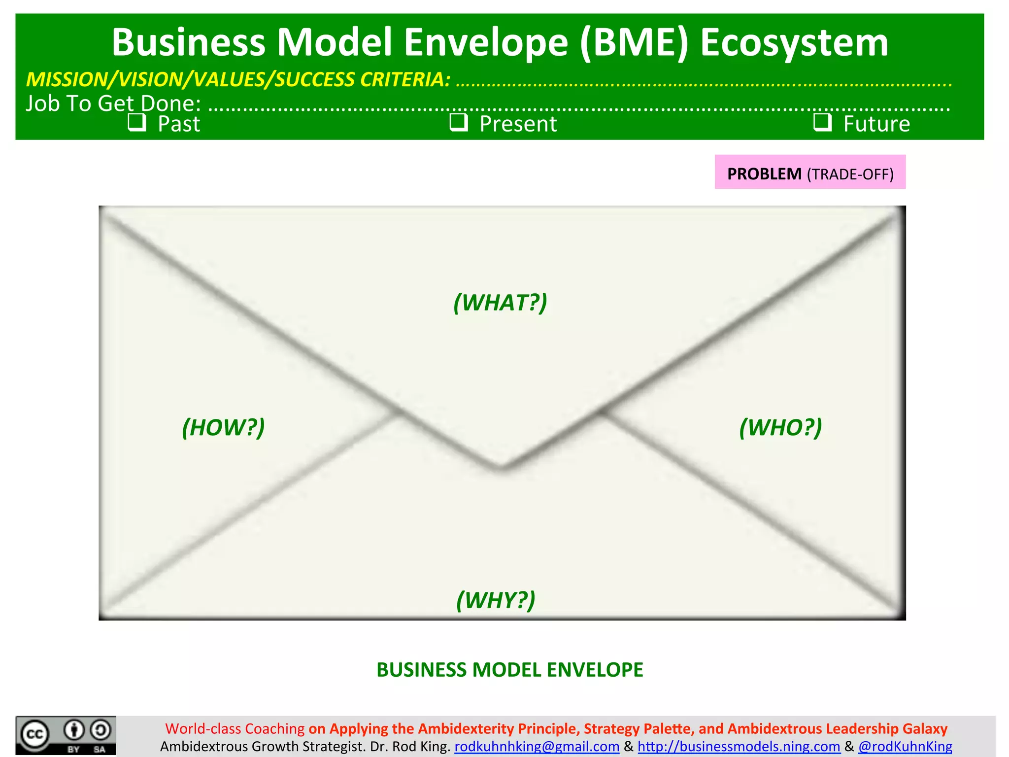 The Business Model Envelope (BME) Ecosystem: How We Can Solve the World ...